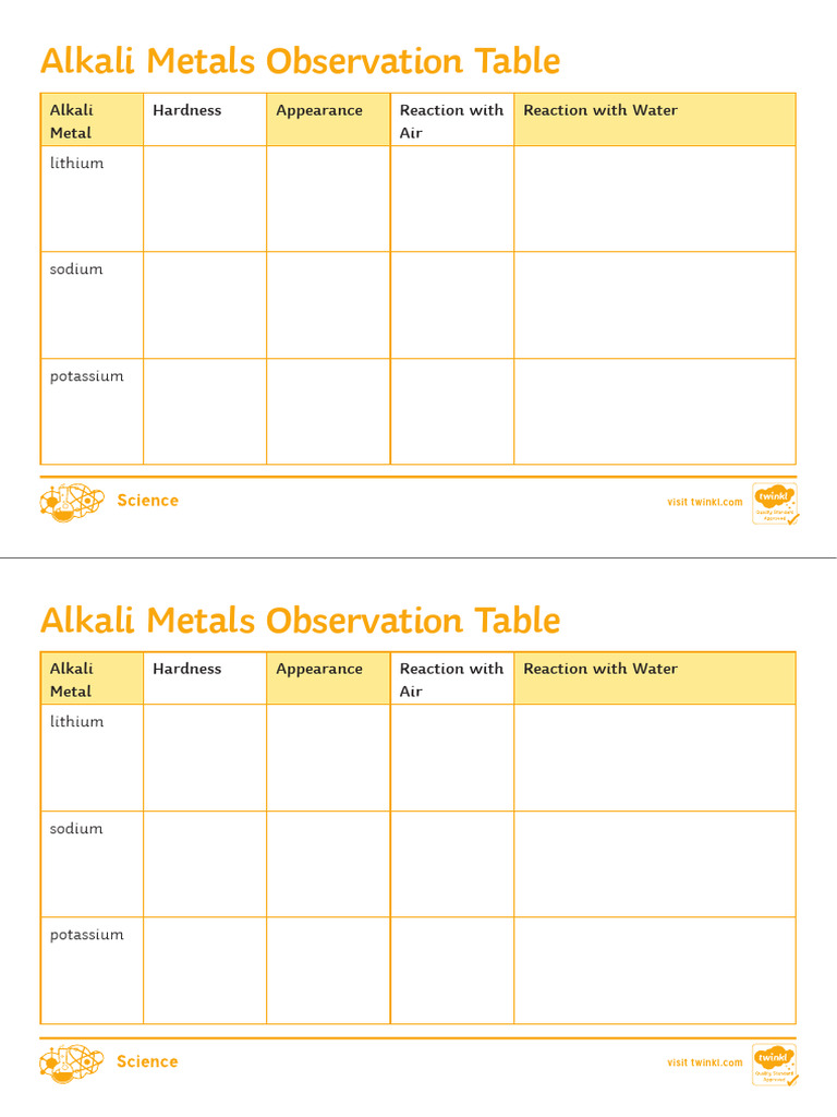 AQA ASPT L10 The Alkali Metals Observation Table | PDF