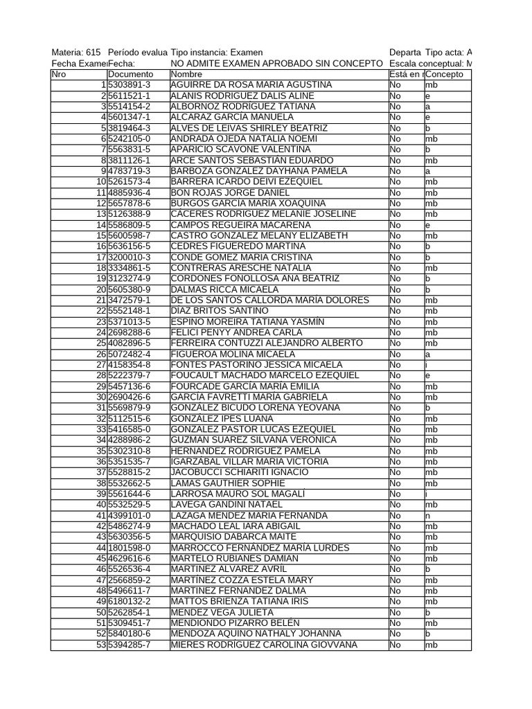 Acta Borrador Examen Julio 2025 | PDF