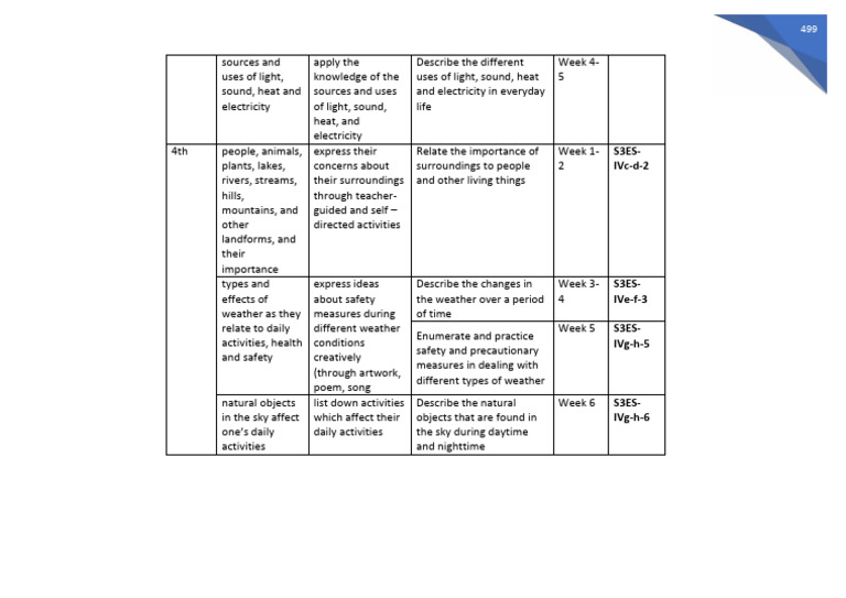 Melcs Science 4 | PDF