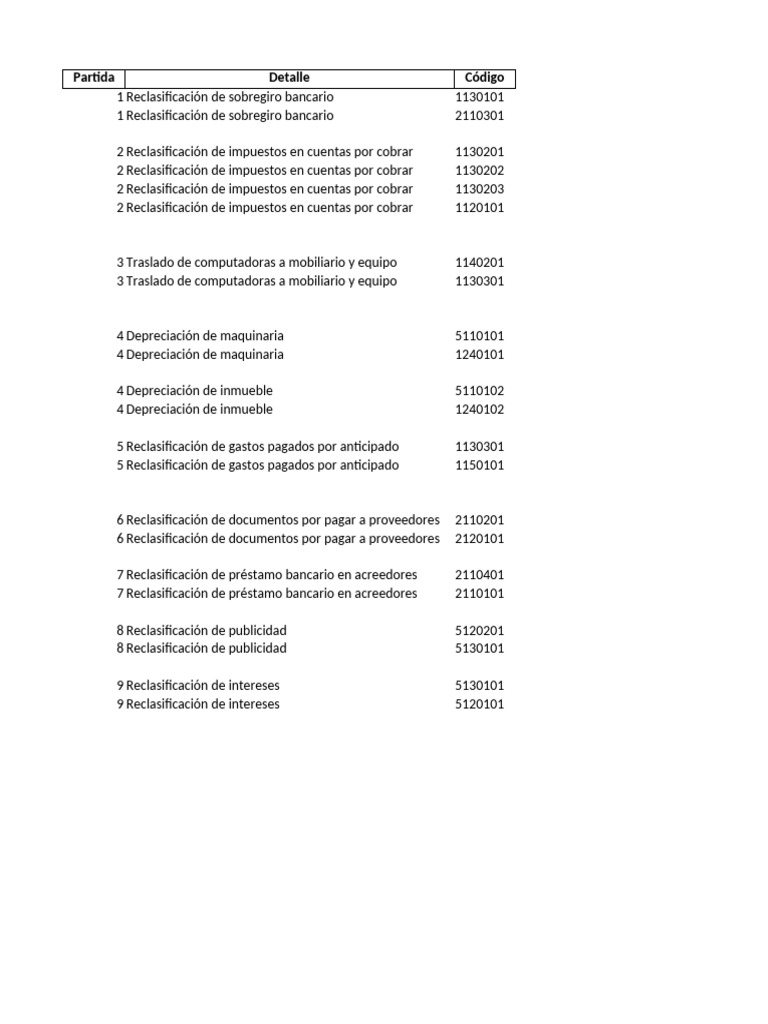 Ajustes Partidas Contables | PDF | Sector privado | Negocios económicos