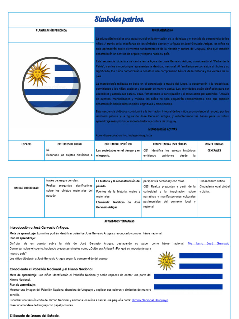 HISTORIA. Símbolos patrios_ | PDF | Educación de la primera infancia ...