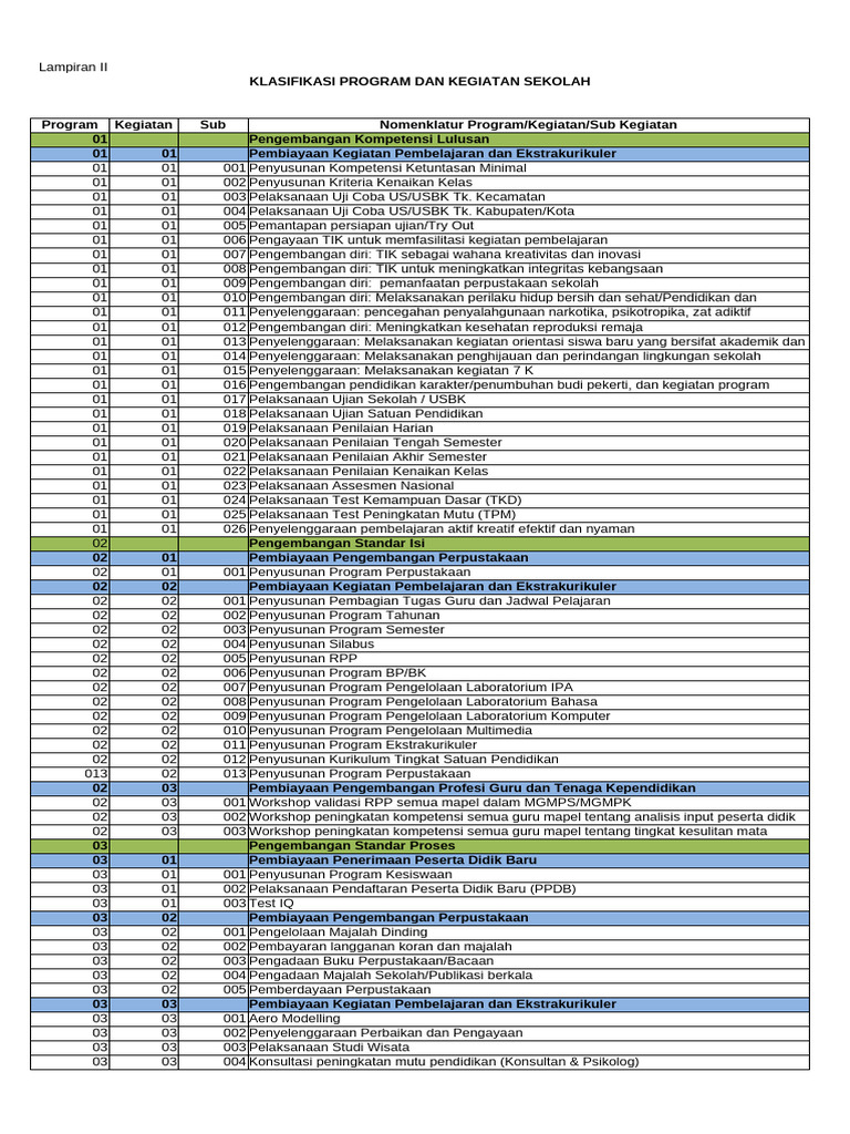 Tabel Format - Rkt-Rkas Tahun 2026 | PDF