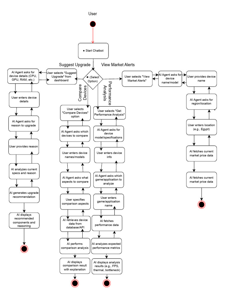 Untitled Diagram - Drawio 14 | PDF | Artificial Intelligence | Intelligence (AI) & Semantics