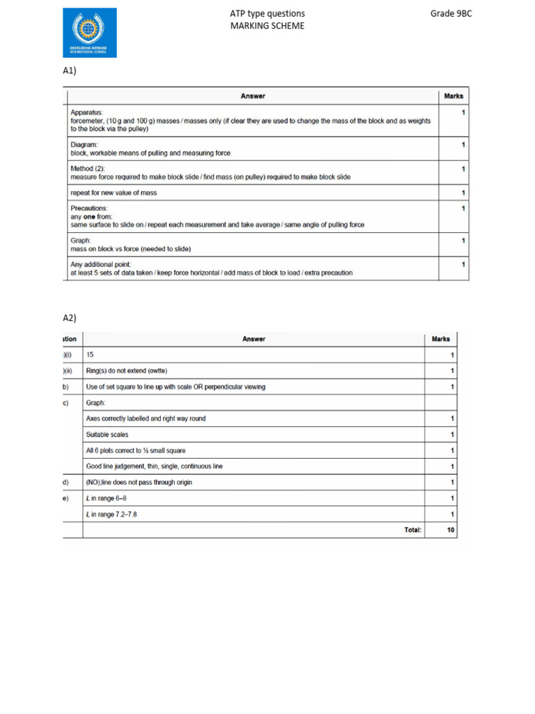 Mixed Bag - Atp - Marking Scheme | PDF