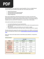 Optimal PhiX Loading Concentrations | PDF | Dna Sequencing | Bioinformatics