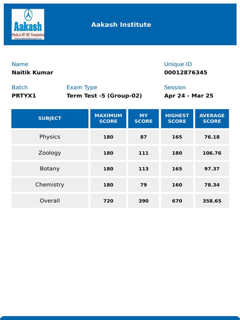 Aakash Institute Term Test 5 Results | PDF