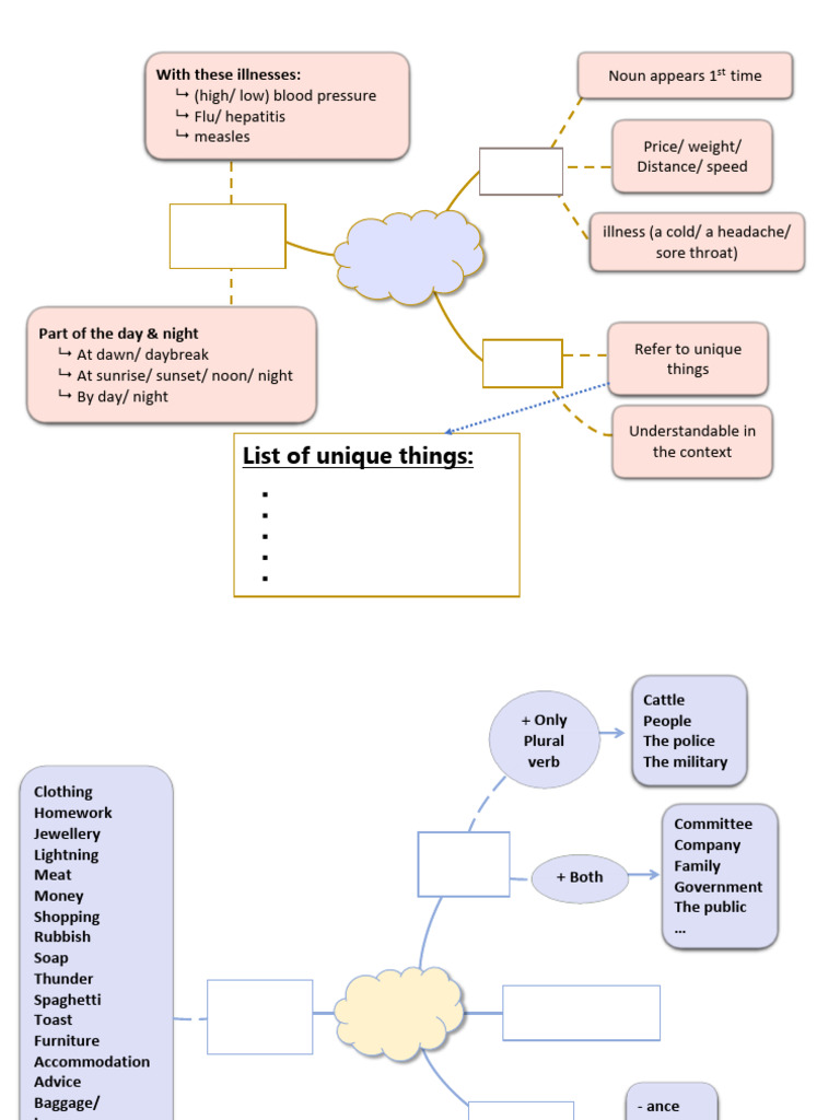 Common Nouns and Their Usage Guide | PDF | Grammar | Syntax