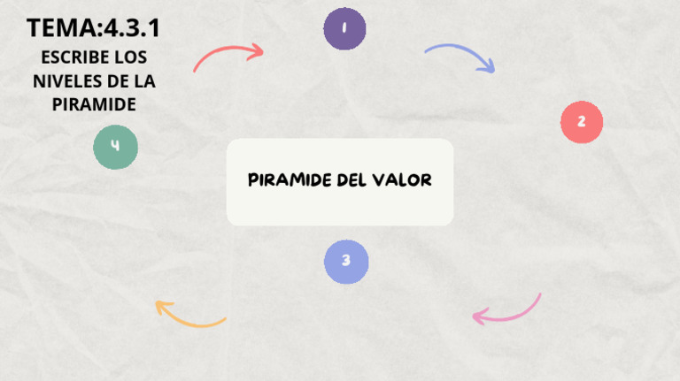 Piramide de Valores | PDF