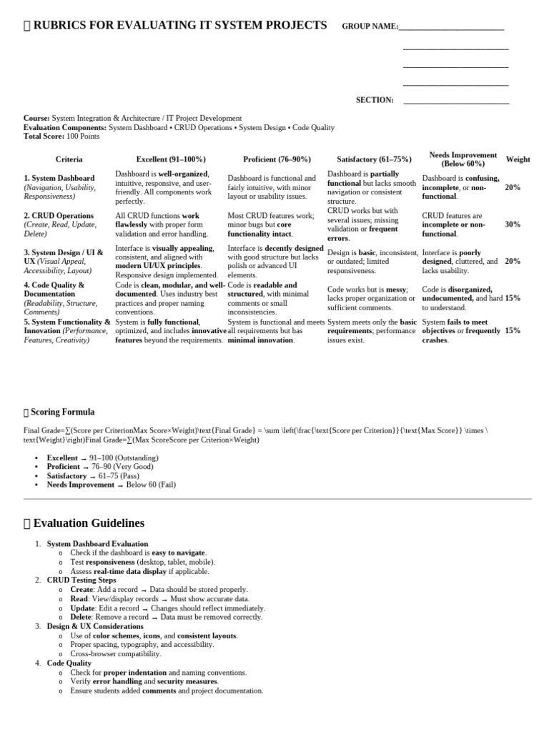Rubrics For Evaluating It System Projects | PDF | Usability | User Interface