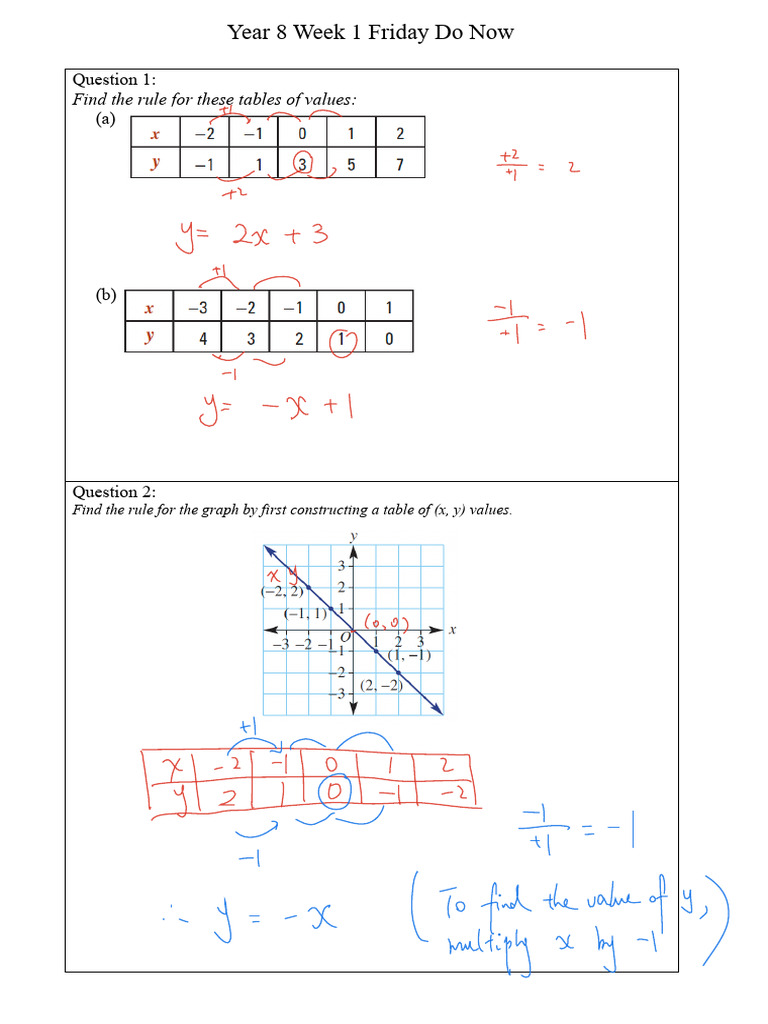 Year 8 Week 1 Friday Do NOW (8.05) | PDF