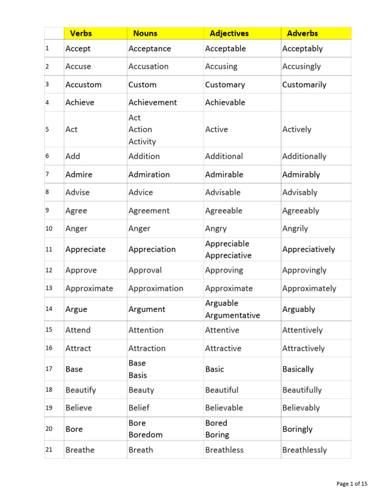 Verbs Nouns Adjectives and Adverbs | PDF | Adjective | Adverb