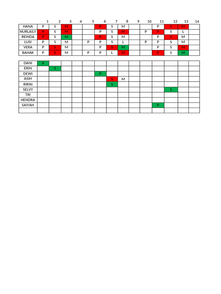 triase (1) | PDF
