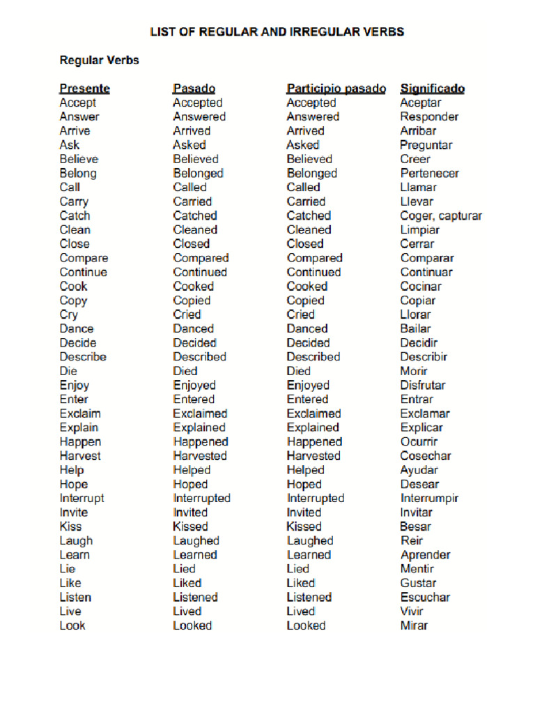 Irregular and Regular Verbs Past With Meaning | PDF
