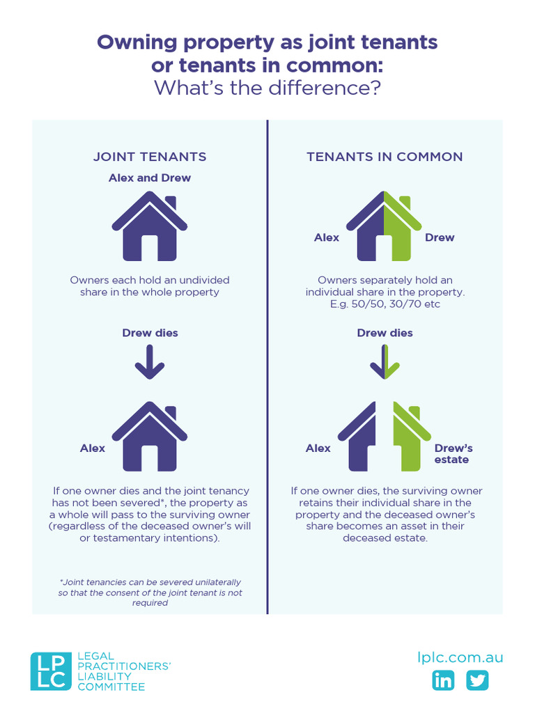 Joint Tenants Tenants in Common Infographic | PDF