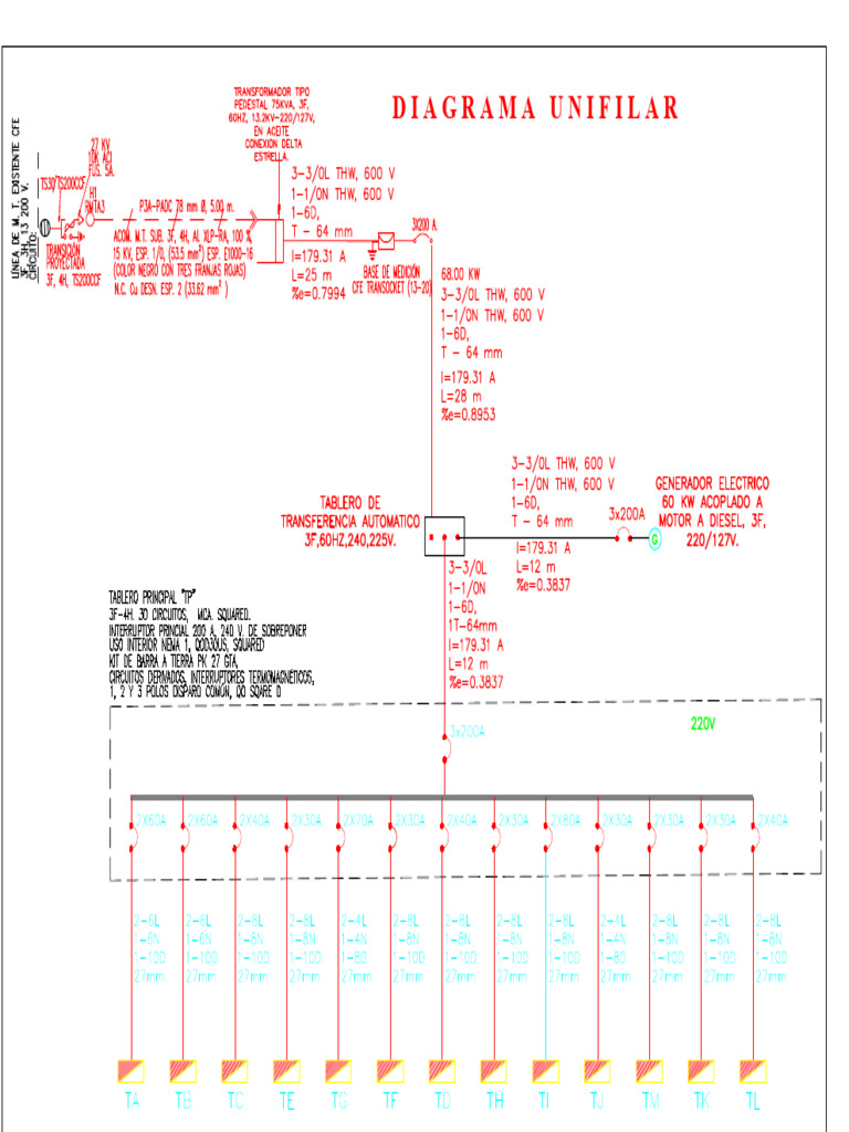 Diagrama Unifilar | PDF
