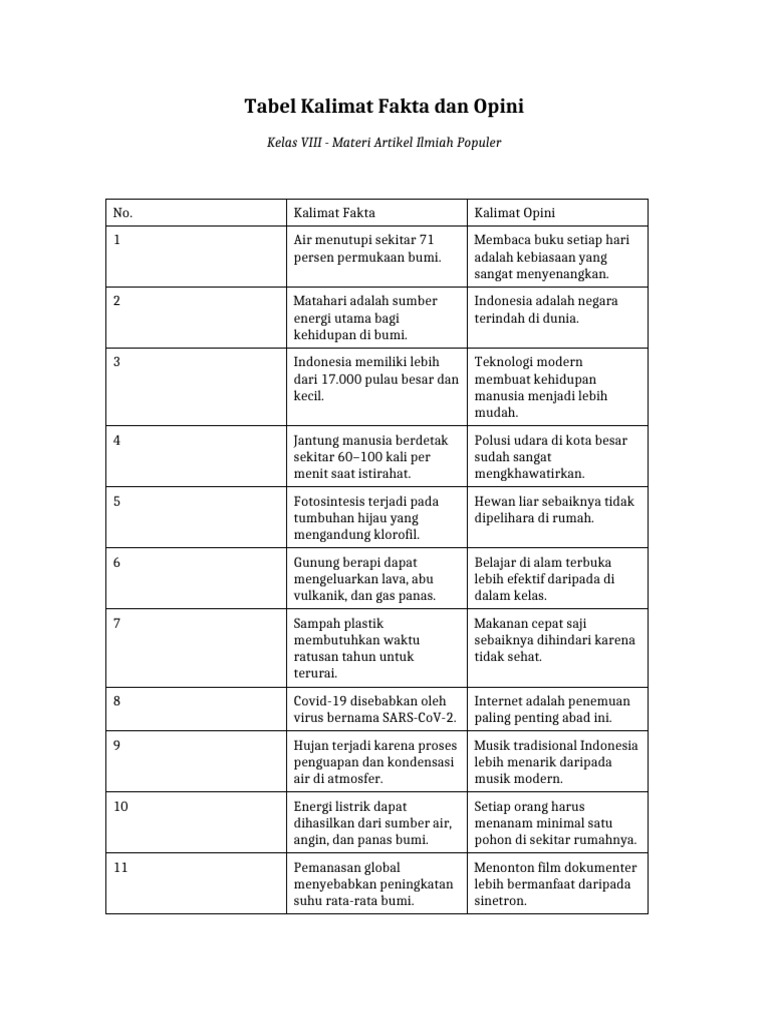 Tabel Fakta dan Opini Kelas VIII | PDF