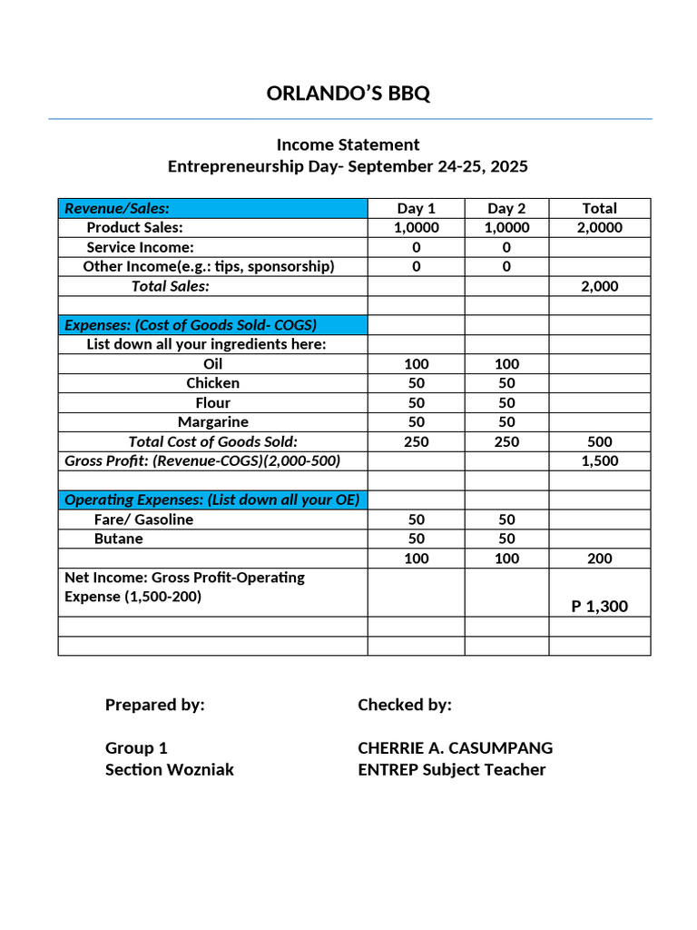 Income Statement Sample Template | PDF