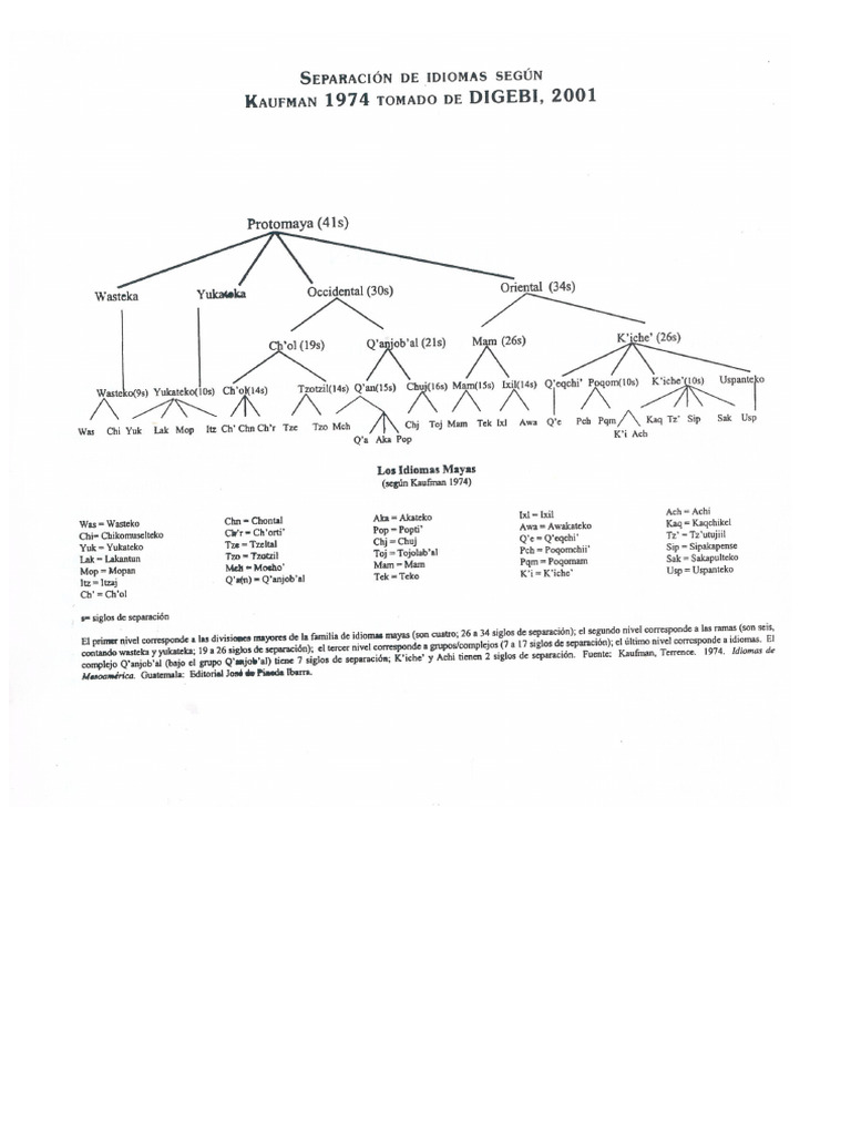 Historia Del Protomaya, Division de Idiomas Mapa | PDF