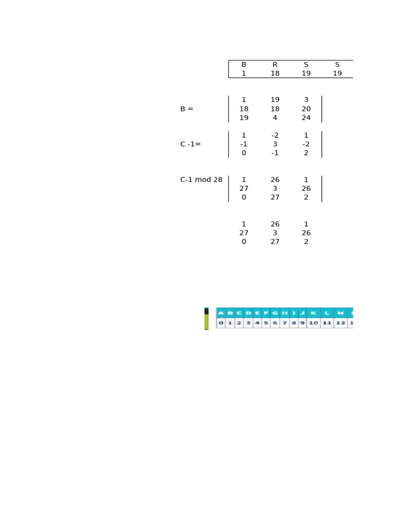 Modulo 28 Calculations and Results | PDF