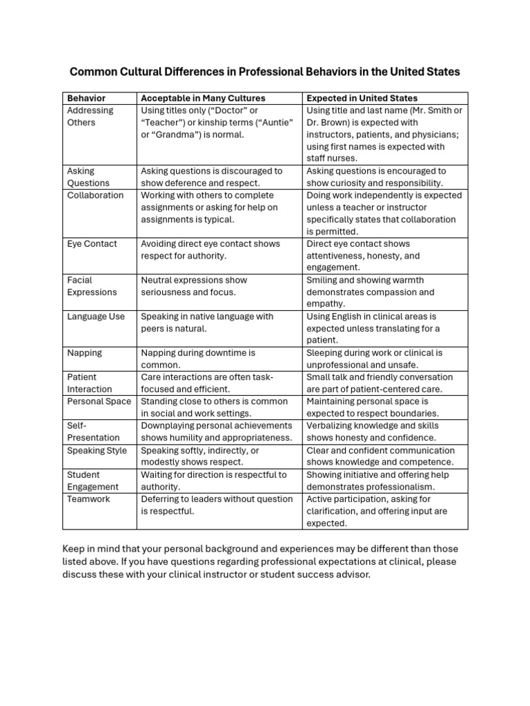 Cultural Differences in U.S. Professional Behavior | PDF | Learning ...