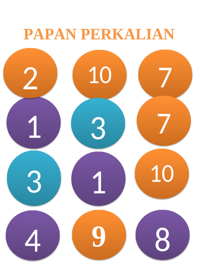 Papan Perkalian | PDF