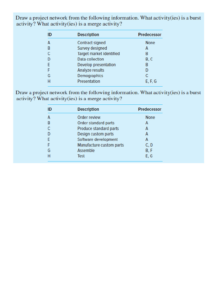 AON and AOA Exercises | PDF