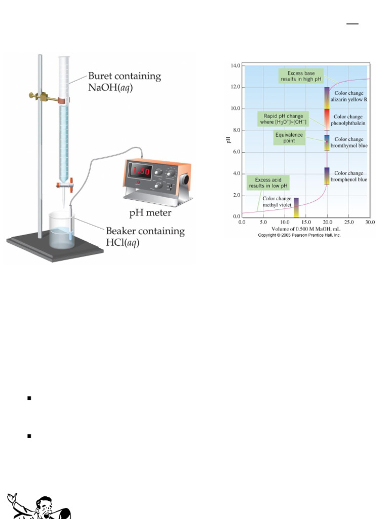 Understanding Acid-Base Indicators | PDF | Acid | Ph