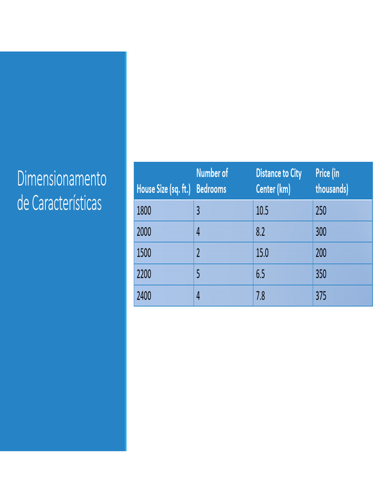 Dimensionamento de Características em Modelos | PDF