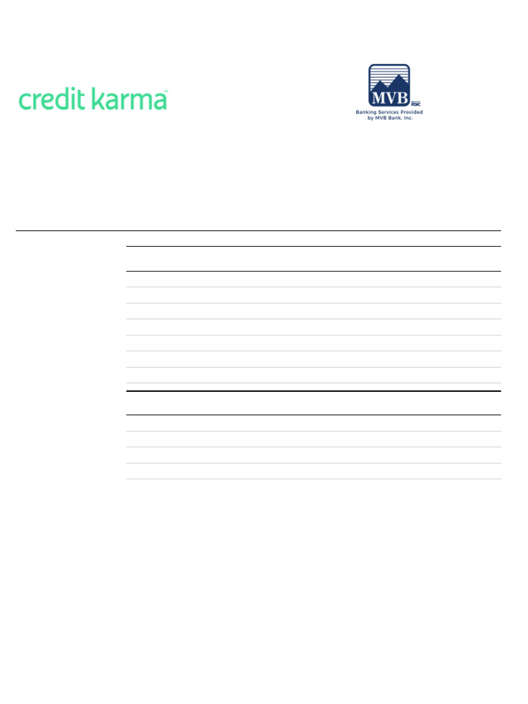 Credit Karma Statement 2025 | PDF | Pay Pal | Visa Inc.