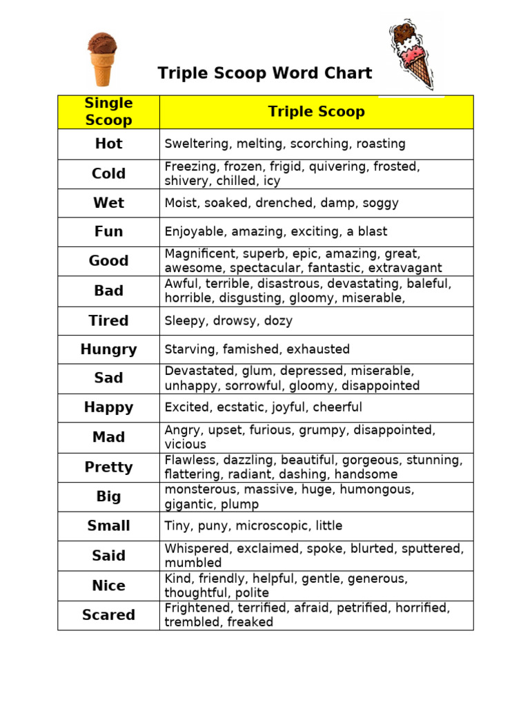 Triple Scoop Word Chart Overview | PDF