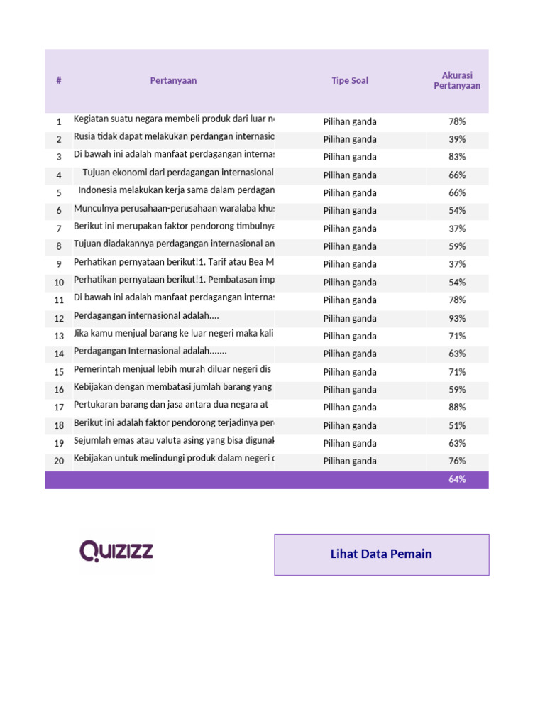 QUIZ PERDAGANGAN INTERNASIONAL | PDF