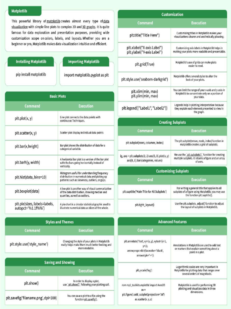 Matplotlib Cheat Sheet | PDF