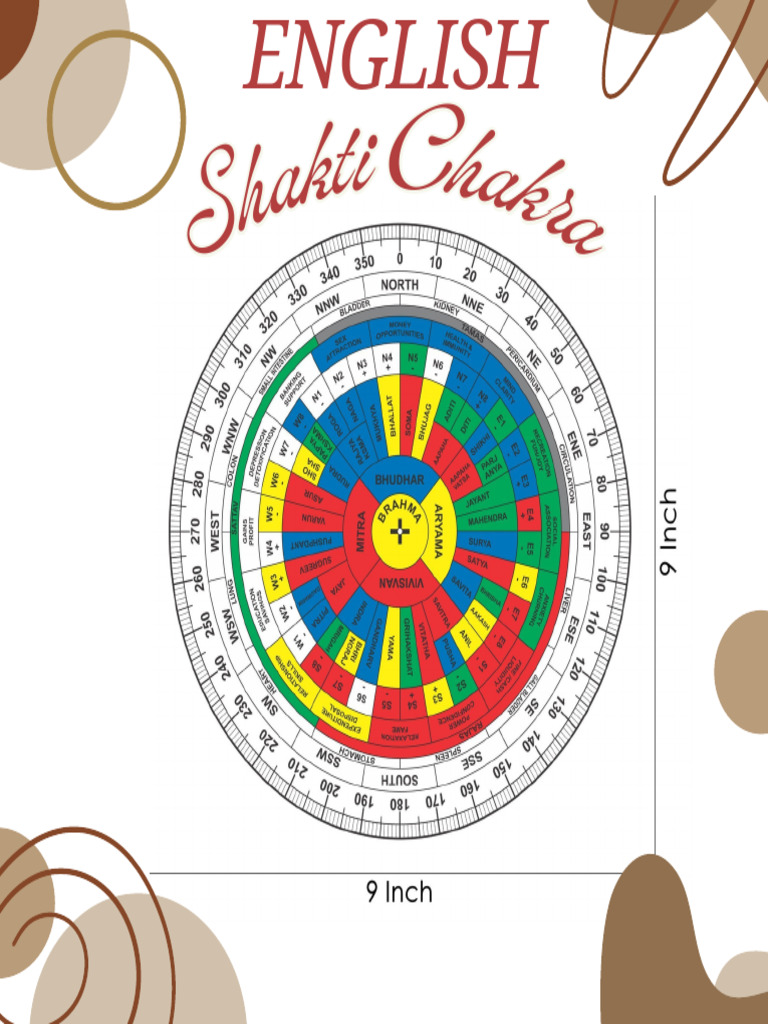 Shakti Chakra Vastu | PDF