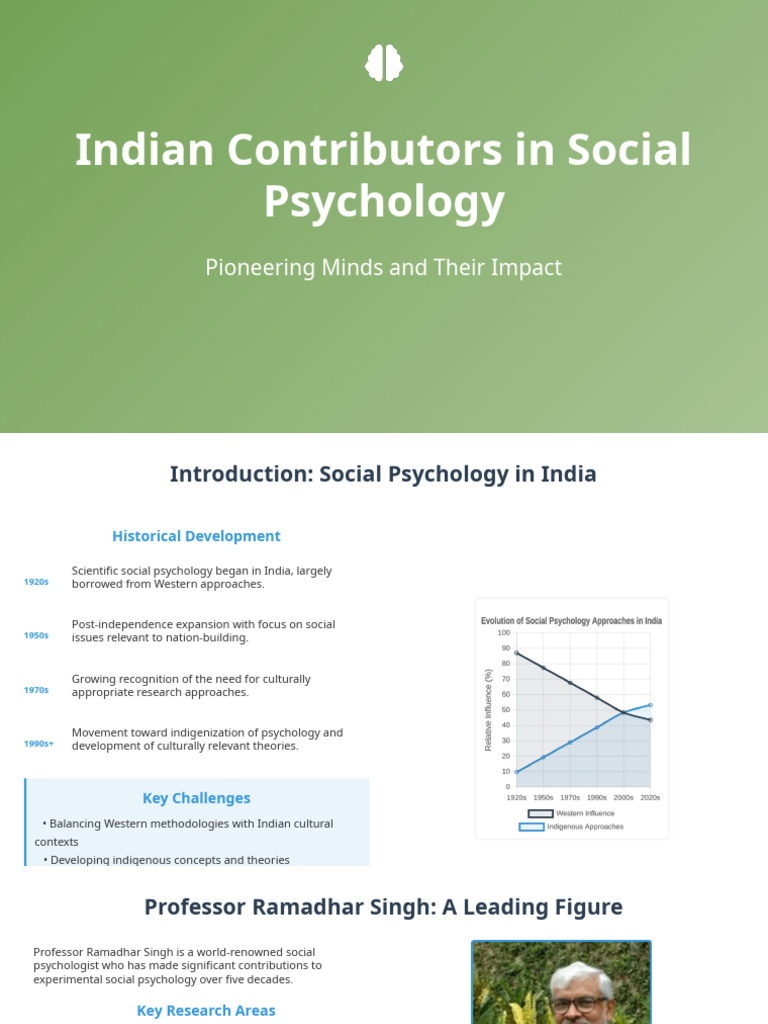 Indian Contributors in Social Psychology | PDF | Psychology | Social ...