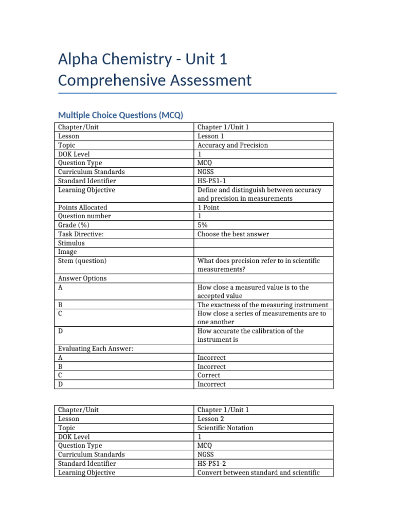 Alpha Chem Unit1 With MS DND | PDF | Accuracy And Precision | Multiple Choice