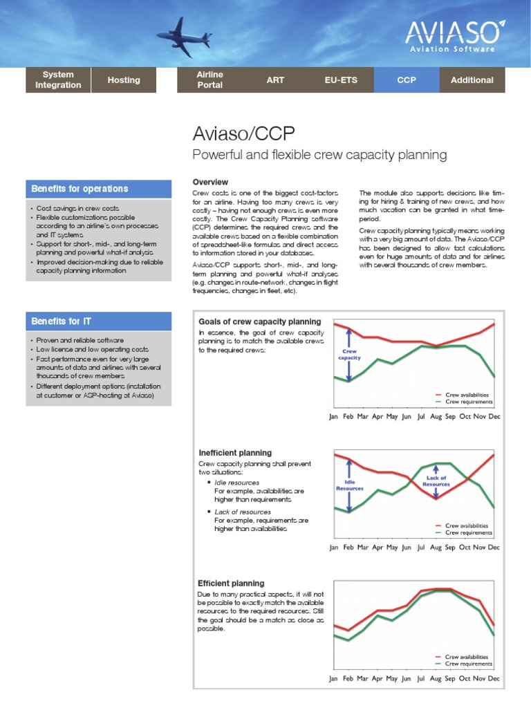 Aviaso CCP Brochure | PDF | Program Optimization | Sensitivity Analysis