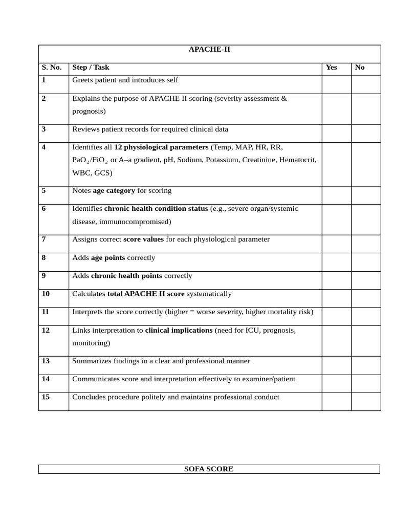 Checklist | PDF | Intensive Care Unit | Creatinine
