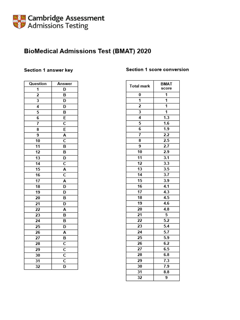 616952 Past Paper Bmat 2020 Section 1 Answer Key | PDF