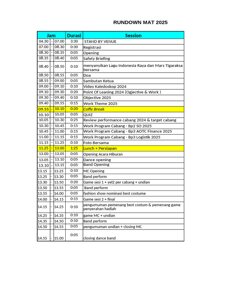 Rundown Update | PDF