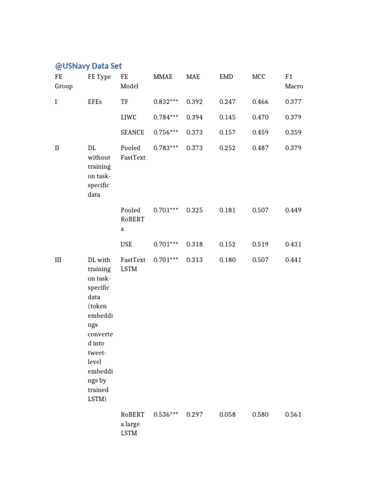 USNavy Data Set Table | PDF