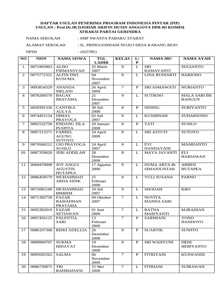 Daftar Usulan Pip Smps Pabaku 2021 | PDF