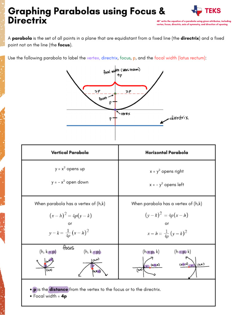 Day 12 Notes KEY Graphing Parabolas Using Focus and Directrix (TEKS 4B ...