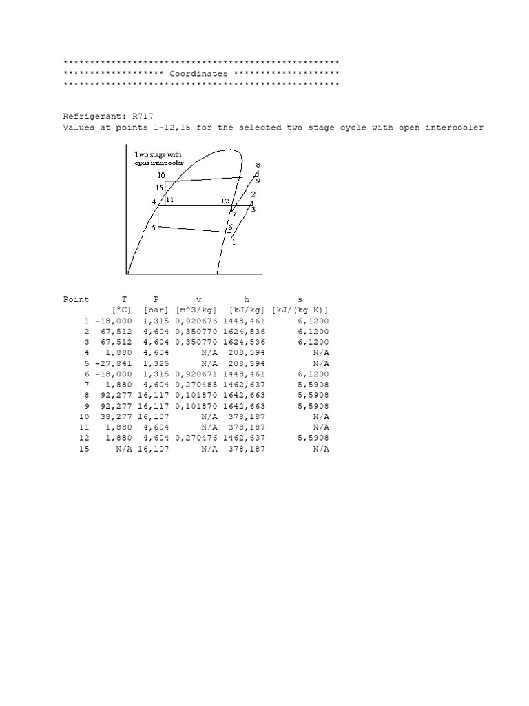 R717 Refrigerant Two-Stage Cycle Data | PDF