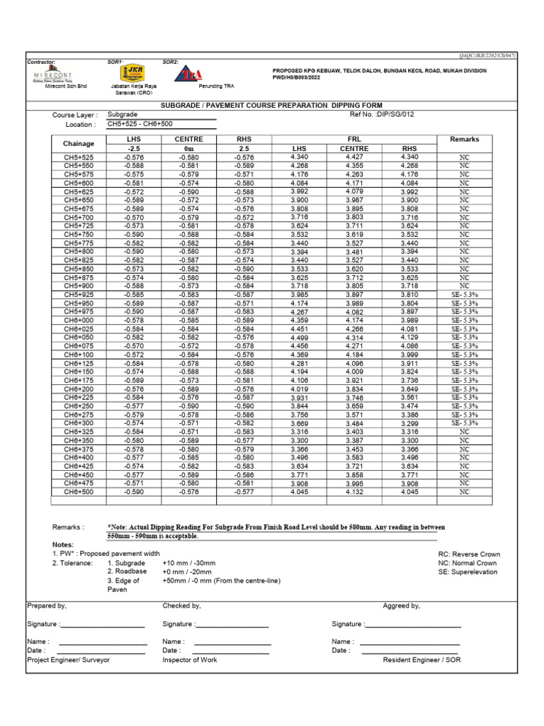 Dipping data- 5500 - 6700 | PDF | Road Infrastructure