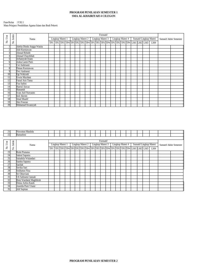 Program Penilaian Paibp Kelas Xi.1 | PDF