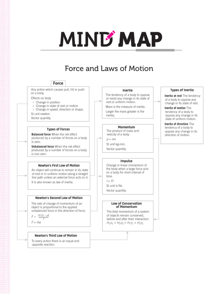 Forces and Laws of Motion | PDF | Force | Newton's Laws Of Motion