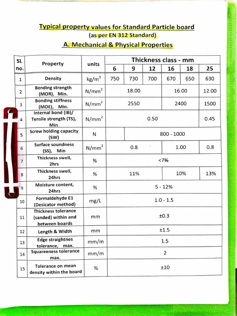 RFL Test Manuals | PDF