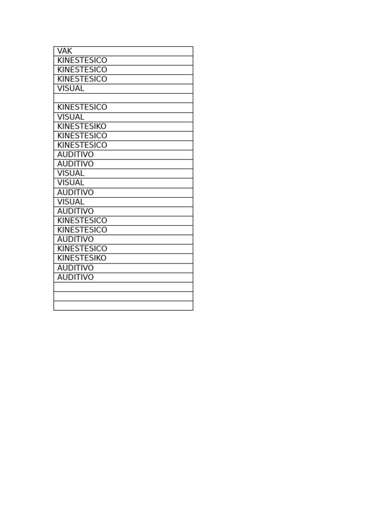 VAK 2 | PDF
