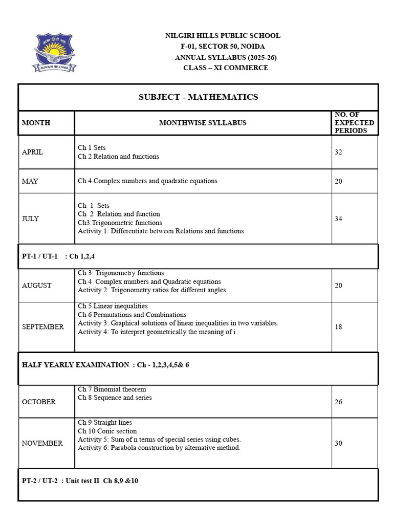 Class XI Commerce Annual Syllabus 2025-26 | PDF | Microeconomics ...
