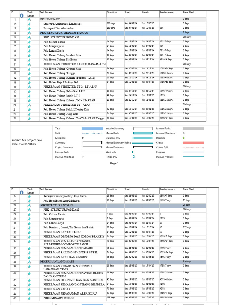 Gant Chart | PDF | Building Engineering